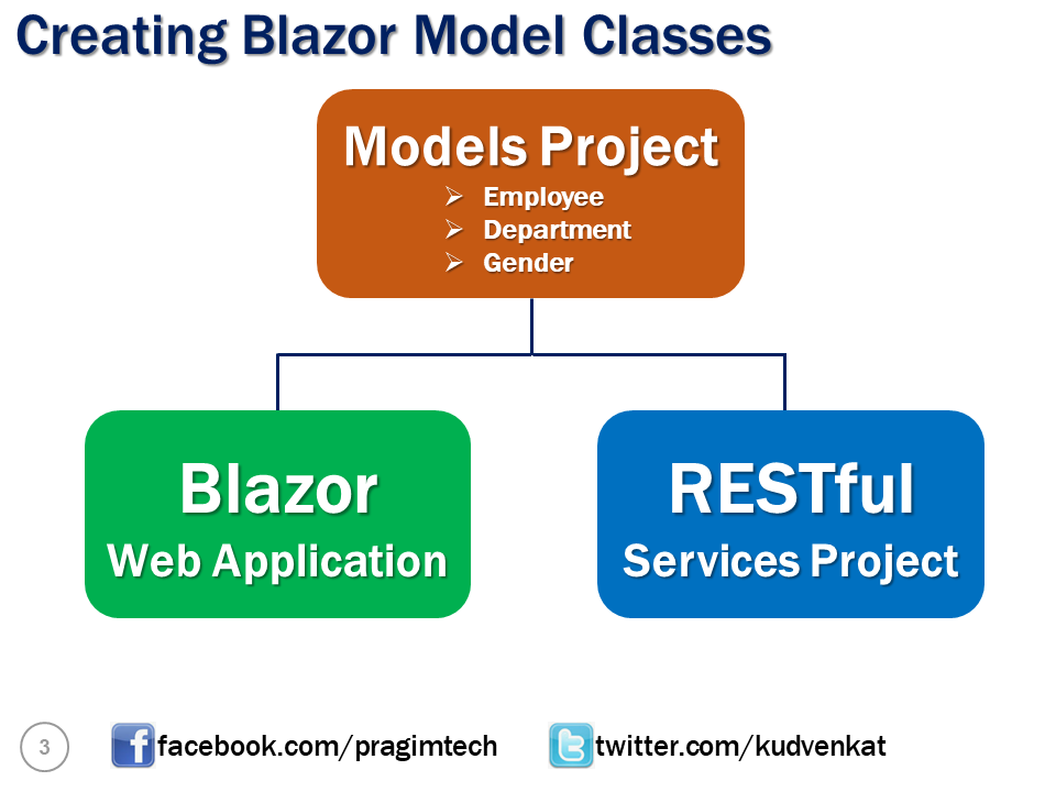 Creating blazor model classes