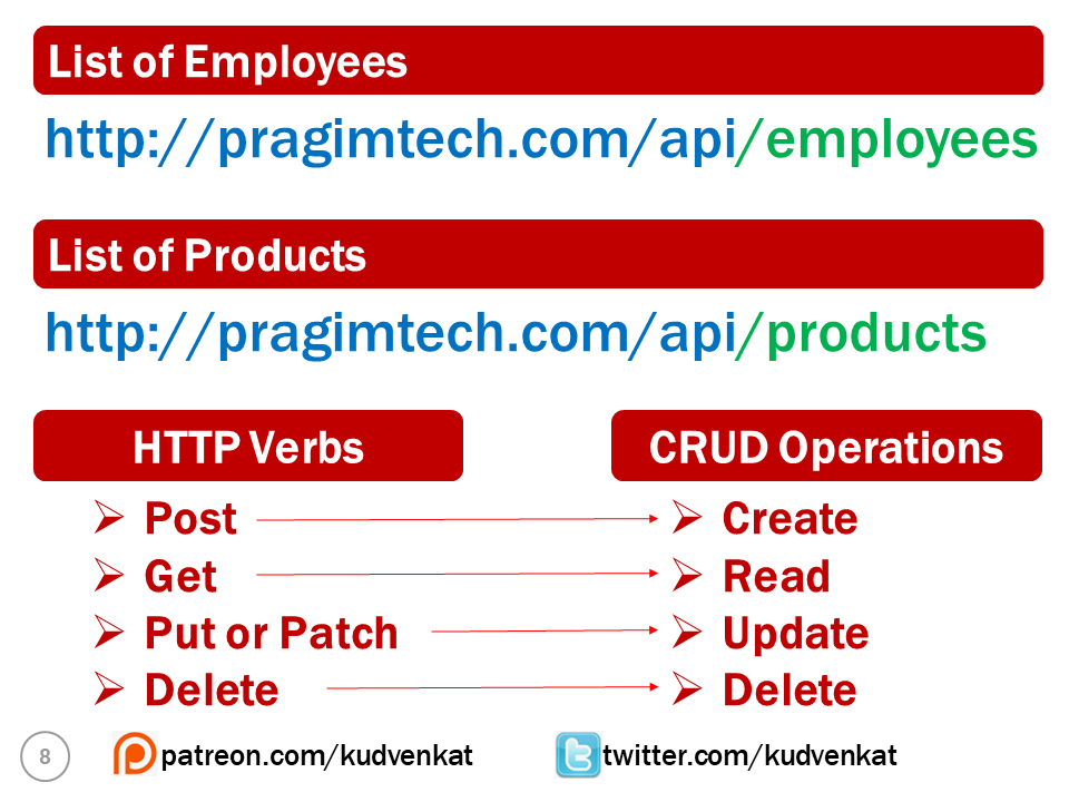 What are RESTful APIs