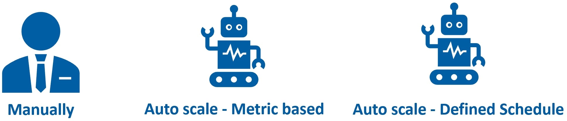 Autoscale azure virtual machine scale set Autoscale azure virtual machine scale set