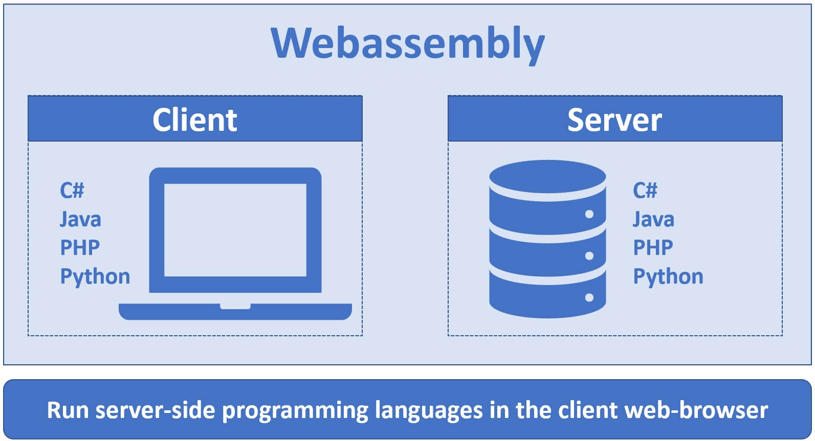 Blazor Server Side Vs Client Side Webassembly What Sh - vrogue.co Blazor Server Side Vs Client Side Webassembly What Sh - vrogue.co